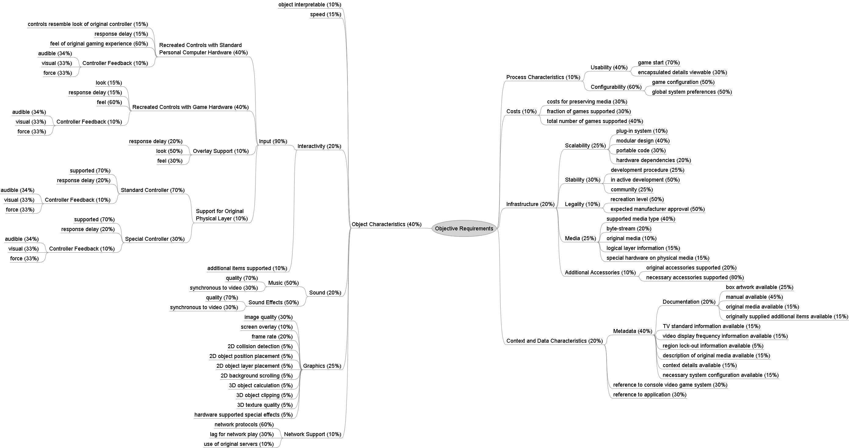 Case Study In A Thesis Format Dental Vantage Dinh Vo DDS